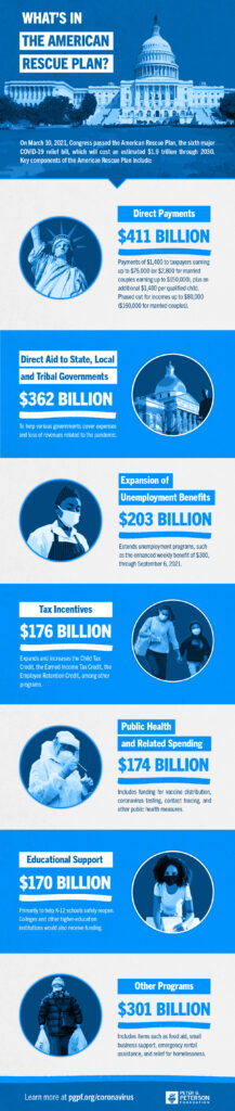 Infographic: What's in the American Rescue Plan?